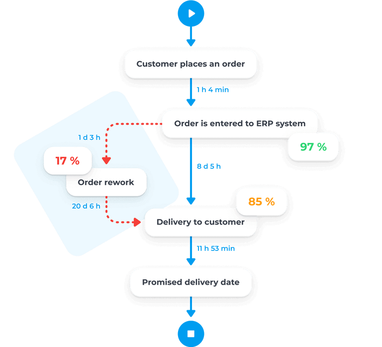 Powered by Snowflake | QPR Software